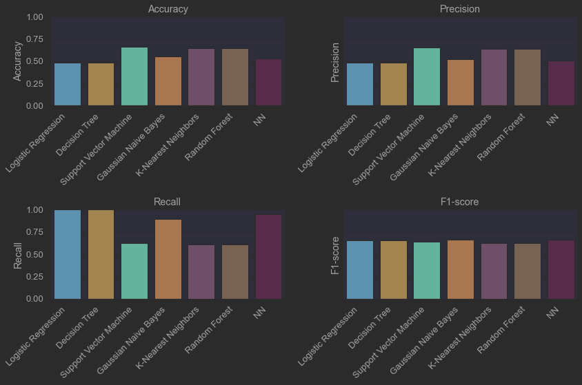 [Challenge] 开源社区中的机器人识别与分类 · Issue #1 · X-lab2017/open-perf · GitHub