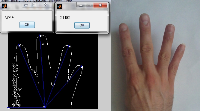 Github Mortezamg63simple Hand Shape Recognition Recognizing Handcap Shape In Simple Environment