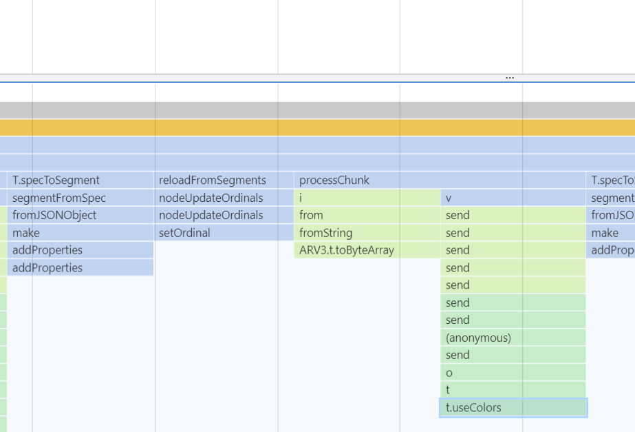 Evaluate Performance Impact Of Debug Dependency · Issue 4226 · Microsoftfluidframework · Github
