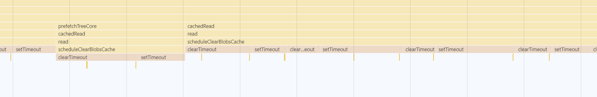 Prefetchtree Is Creating Too Many Timers · Issue 4430 · Microsoftfluidframework · Github