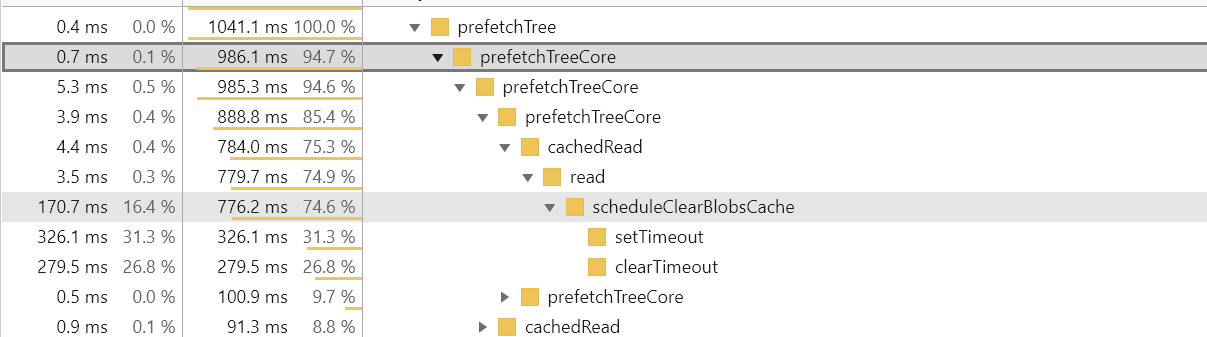 Prefetchtree Is Creating Too Many Timers · Issue 4430 · Microsoftfluidframework · Github