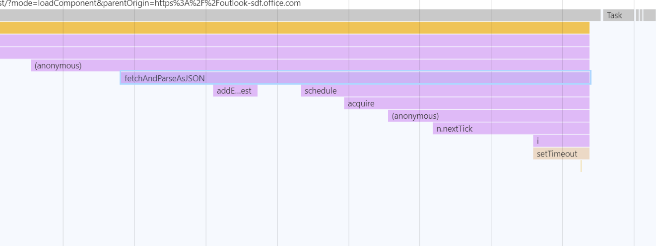 ODSP driver rate limiter causing performance degredation · Issue #4433 · microsoft ...