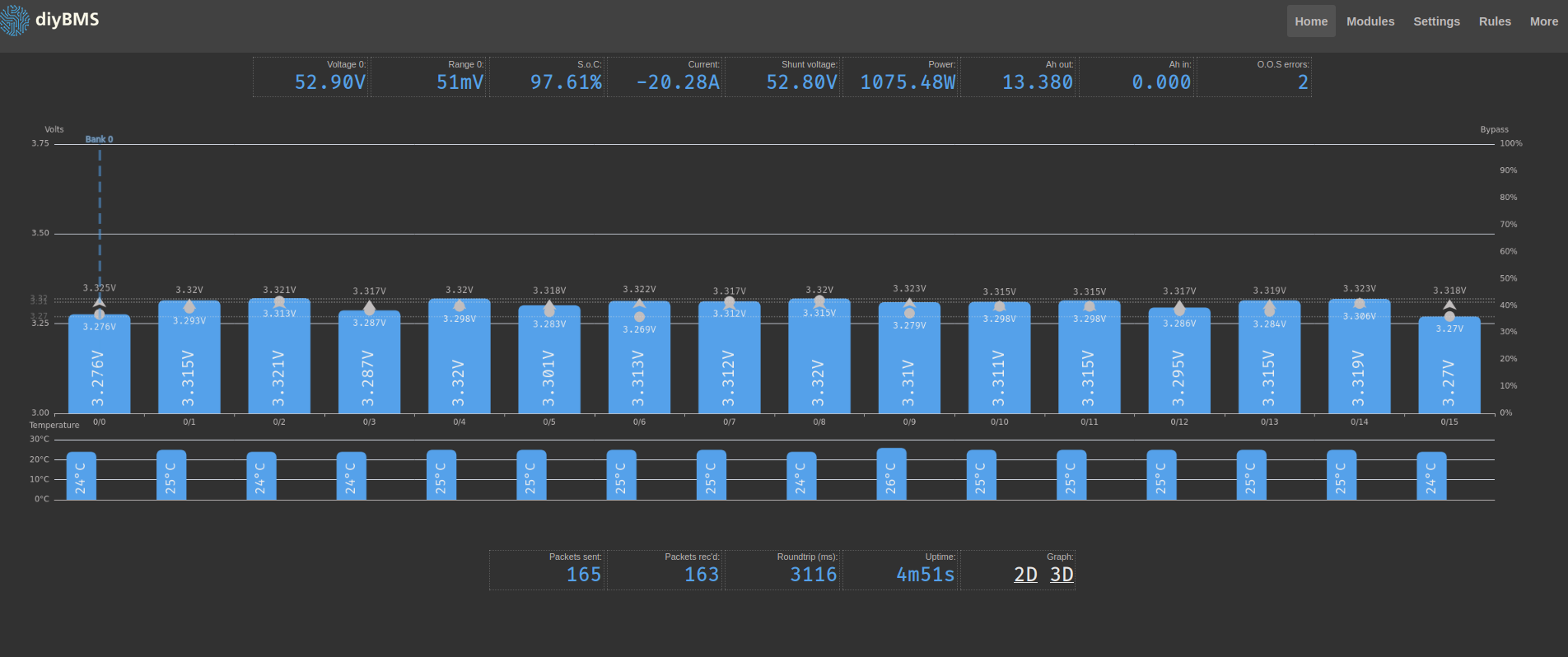 Power calculation incorrect · Issue #103 · stuartpittaway/diyBMSv4ESP32 · GitHub