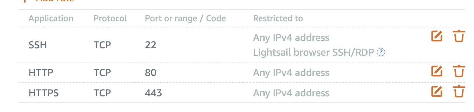 [WordPress] Website cannot be reached using domain name · Issue #1080 · bitnami/vms · GitHub