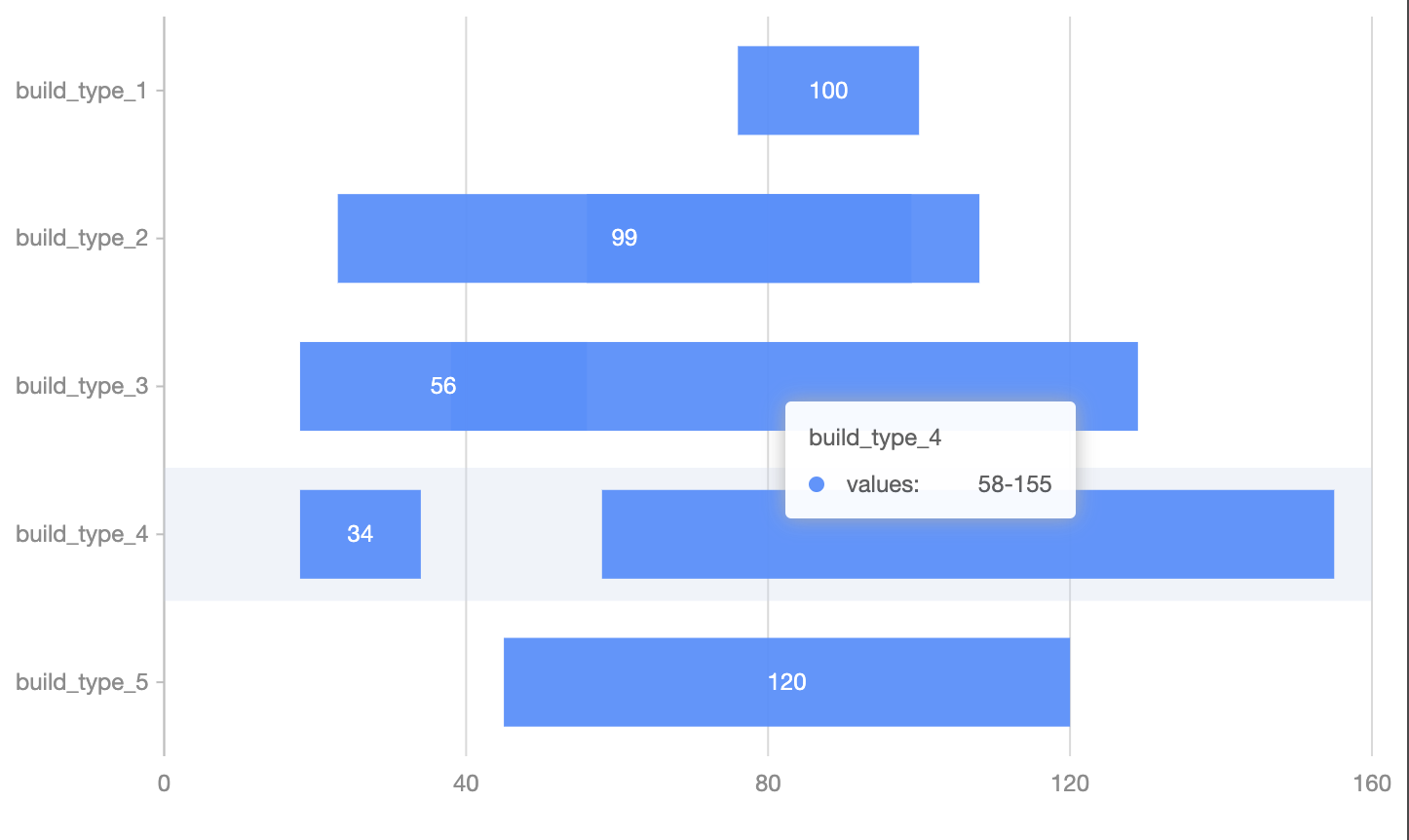 🐛[BUG] Label is only shown on the first bar in a range. · Issue #1876 ...