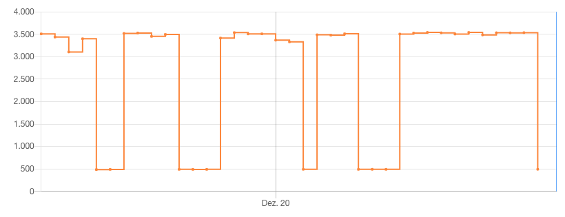 Sometimes much worse results · Issue #392 · akopytov/sysbench · GitHub