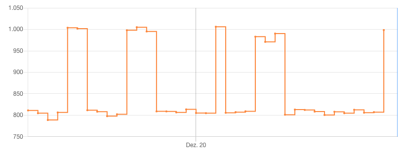 Sometimes much worse results · Issue #392 · akopytov/sysbench · GitHub