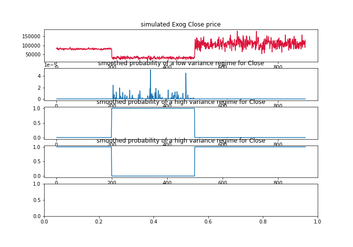 ENH : with calibrated tsa markov regression, get an out-of-sample predict() · Issue #7982 ...