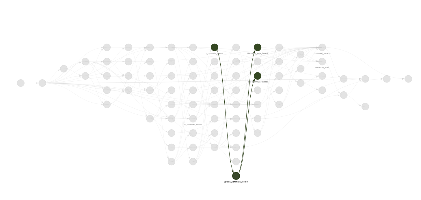 Better layouts for tar_visnetwork · Issue #1140 · ropensci/targets · GitHub
