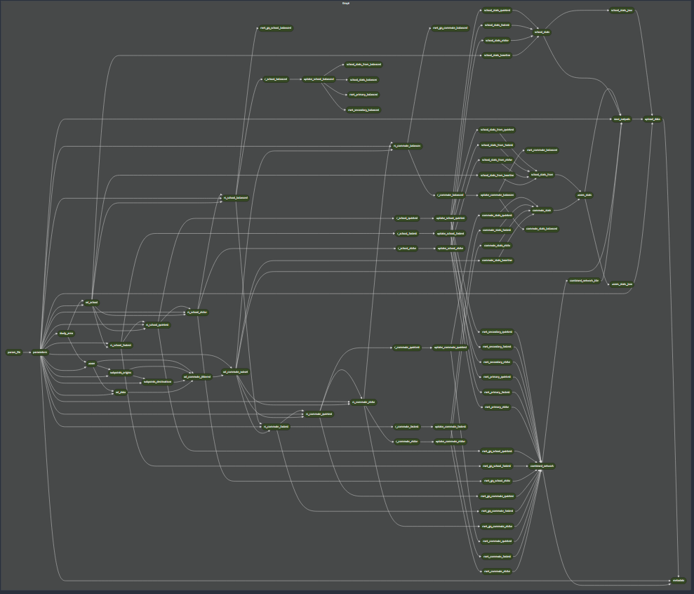 Better layouts for tar_visnetwork · Issue #1140 · ropensci/targets · GitHub