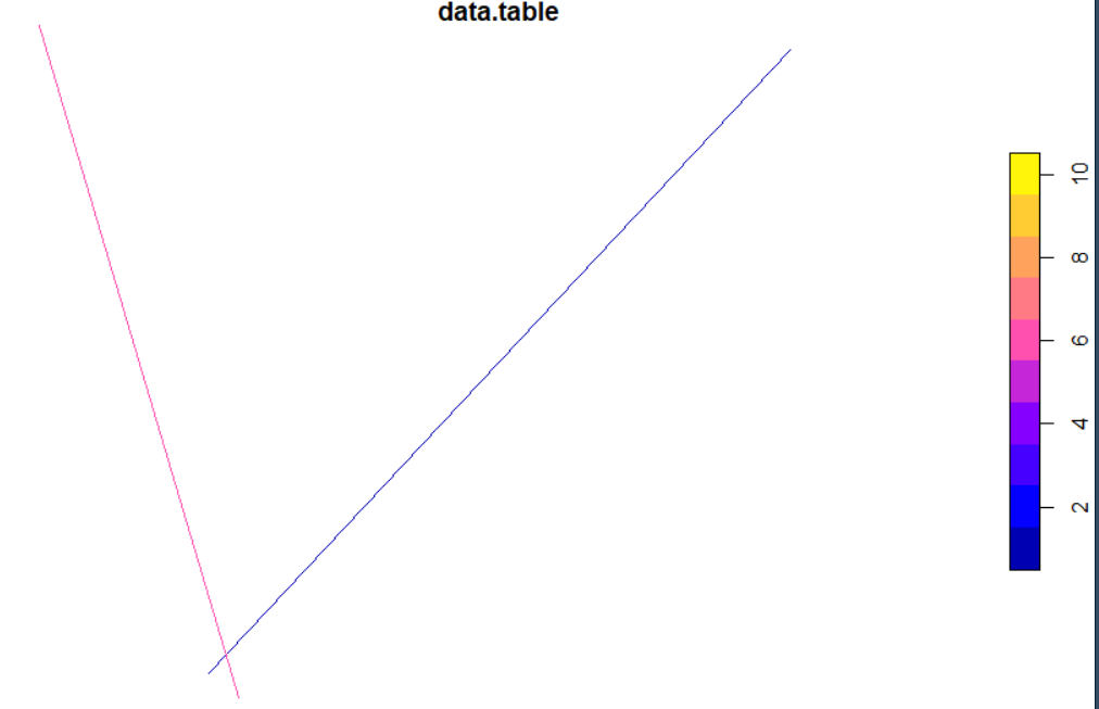 rbindlist gets wrong bbox when binding a list of sf data frames · Issue #4681 · Rdatatable/data ...