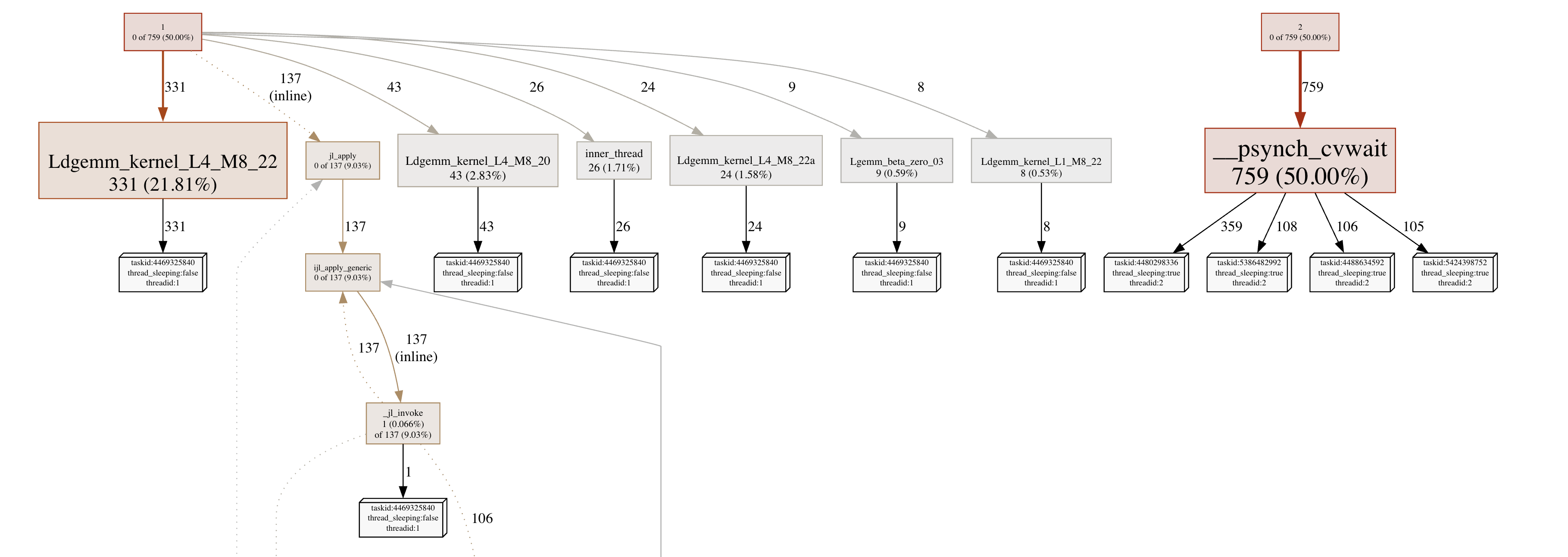 -tagroot and -tagleaf in UI aren't including the tag name? · Issue #811 ...