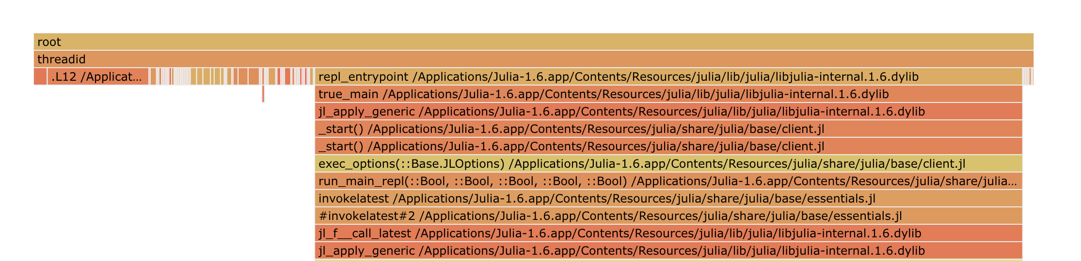 -tagroot and -tagleaf in UI aren't including the tag name? · Issue #811 · google/pprof · GitHub