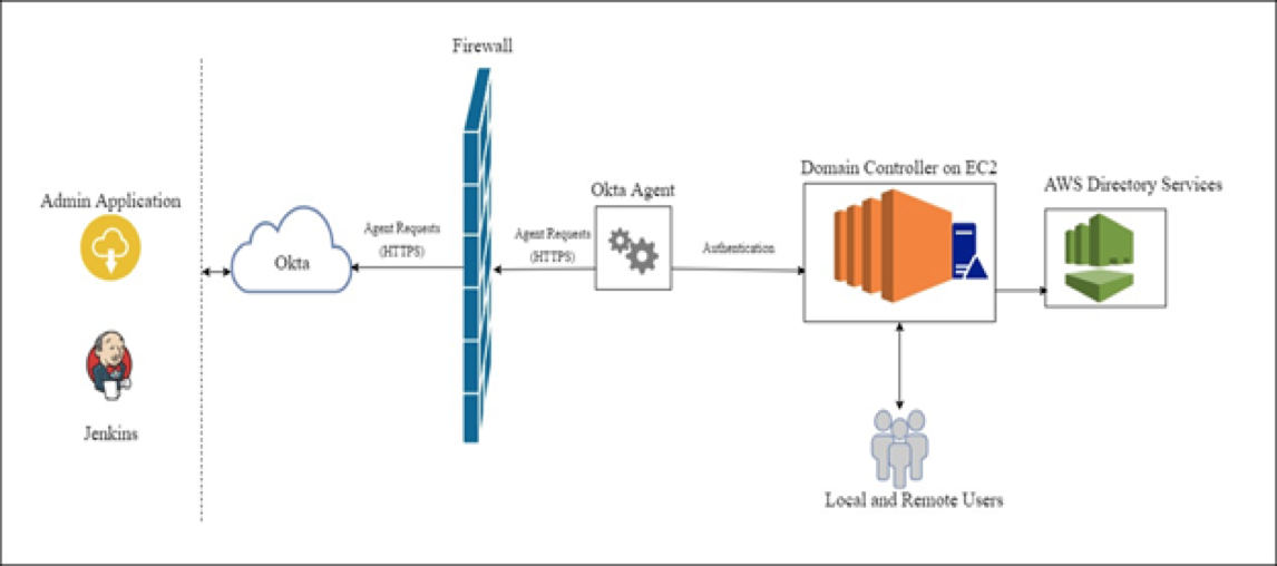 GitHub - shriaithal/ICompare: Price Comparison Portal using Semantics API