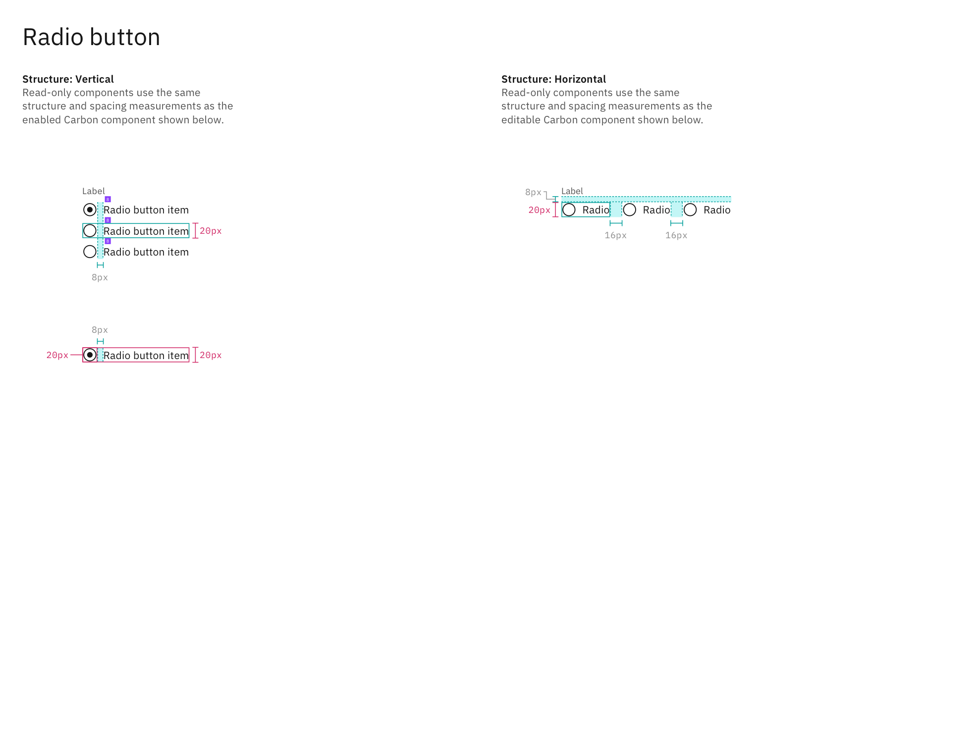 Read Only Inputs Radiobutton Implementation · Issue 12419 · Carbon Design Systemcarbon · Github 