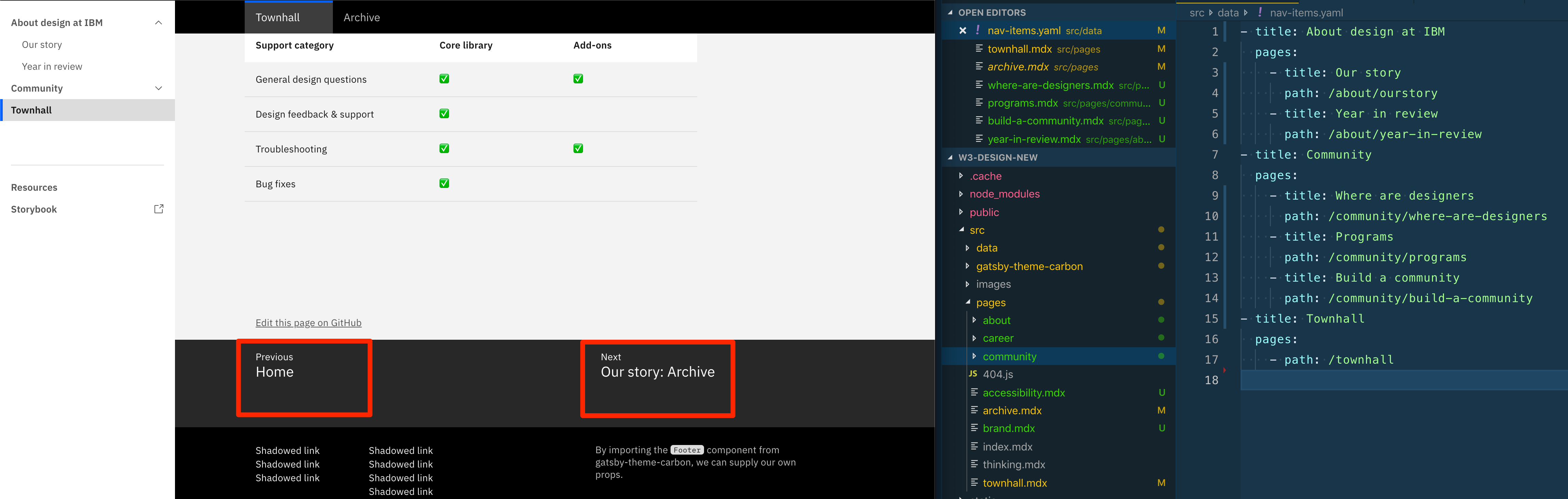 Pages with Tabs-NextPrev breaks · Issue #324 · carbon-design-system/gatsby-theme-carbon · GitHub