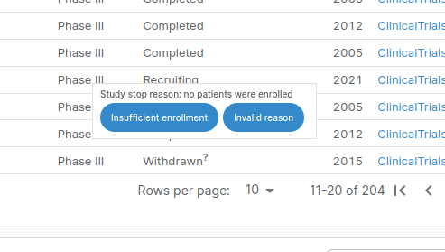 Display `studyStopReasonCategories` in the ChEMBL evidence table · Issue #2553 · opentargets ...