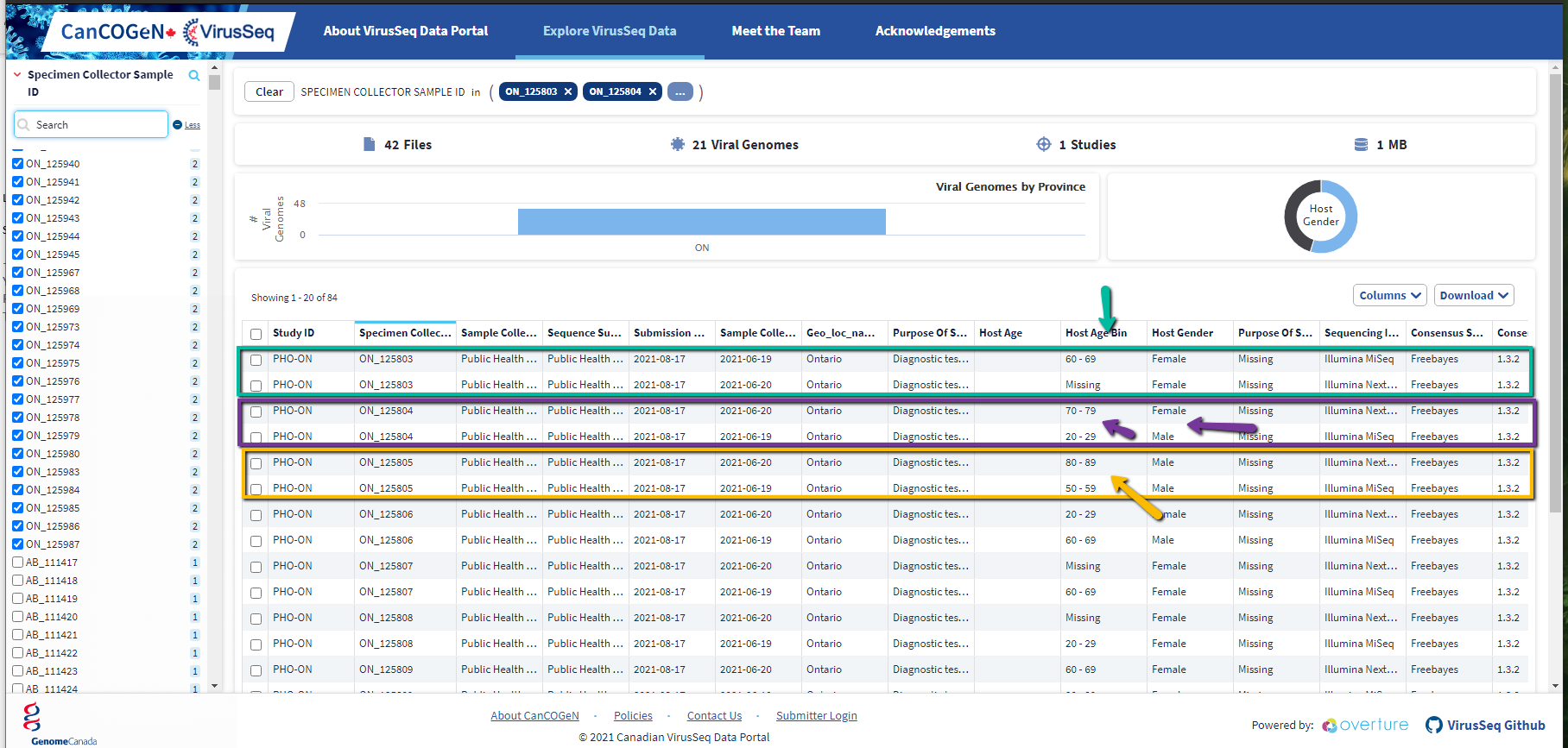 Investigate wrong or duplicated PHO-ON data · Issue #75 · virusseq/portal-ui · GitHub