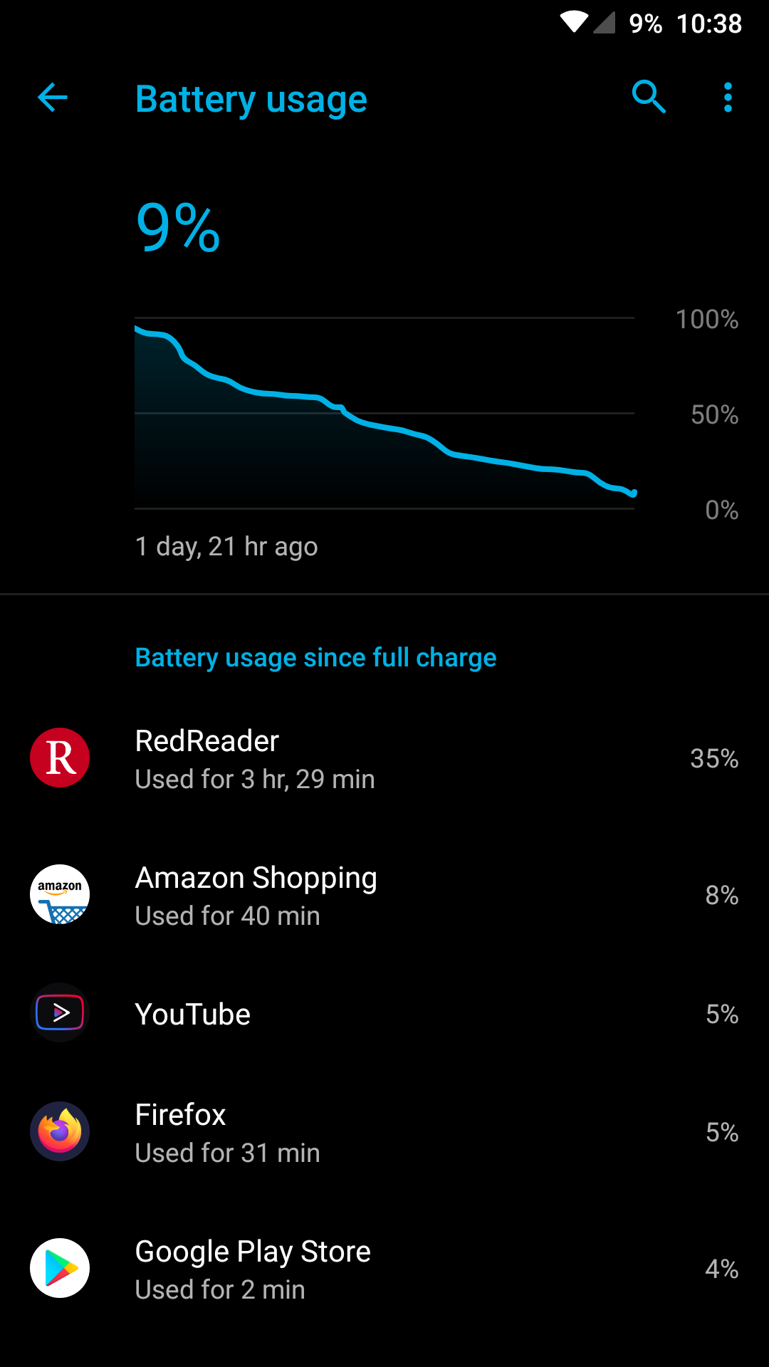High Battery Usage on 1.9.11 · Issue #697 · QuantumBadger/RedReader · GitHub