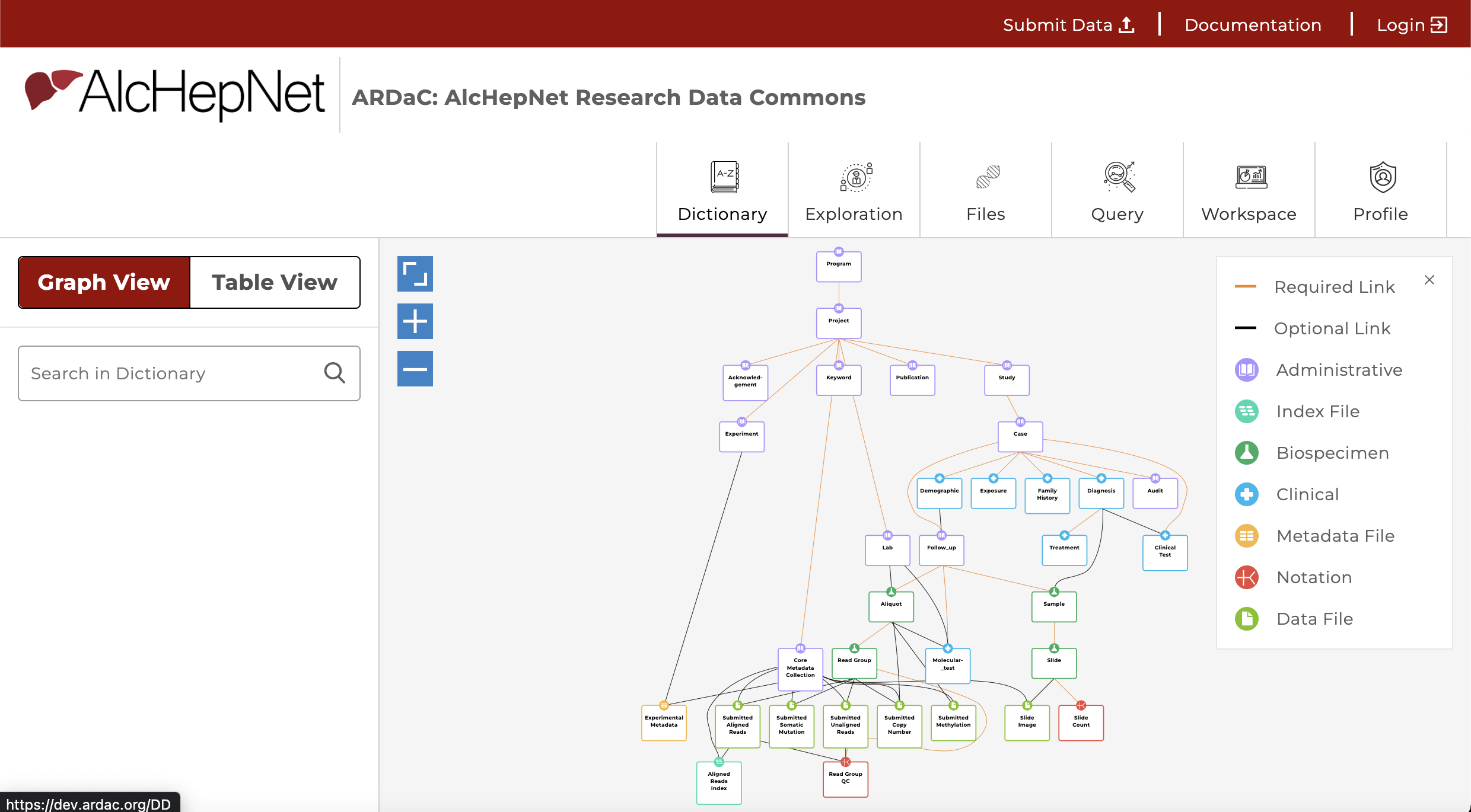 GitHub - nanxinjin/ardac-cdm: The ARDaC CDM is designed for Alcoholic ...