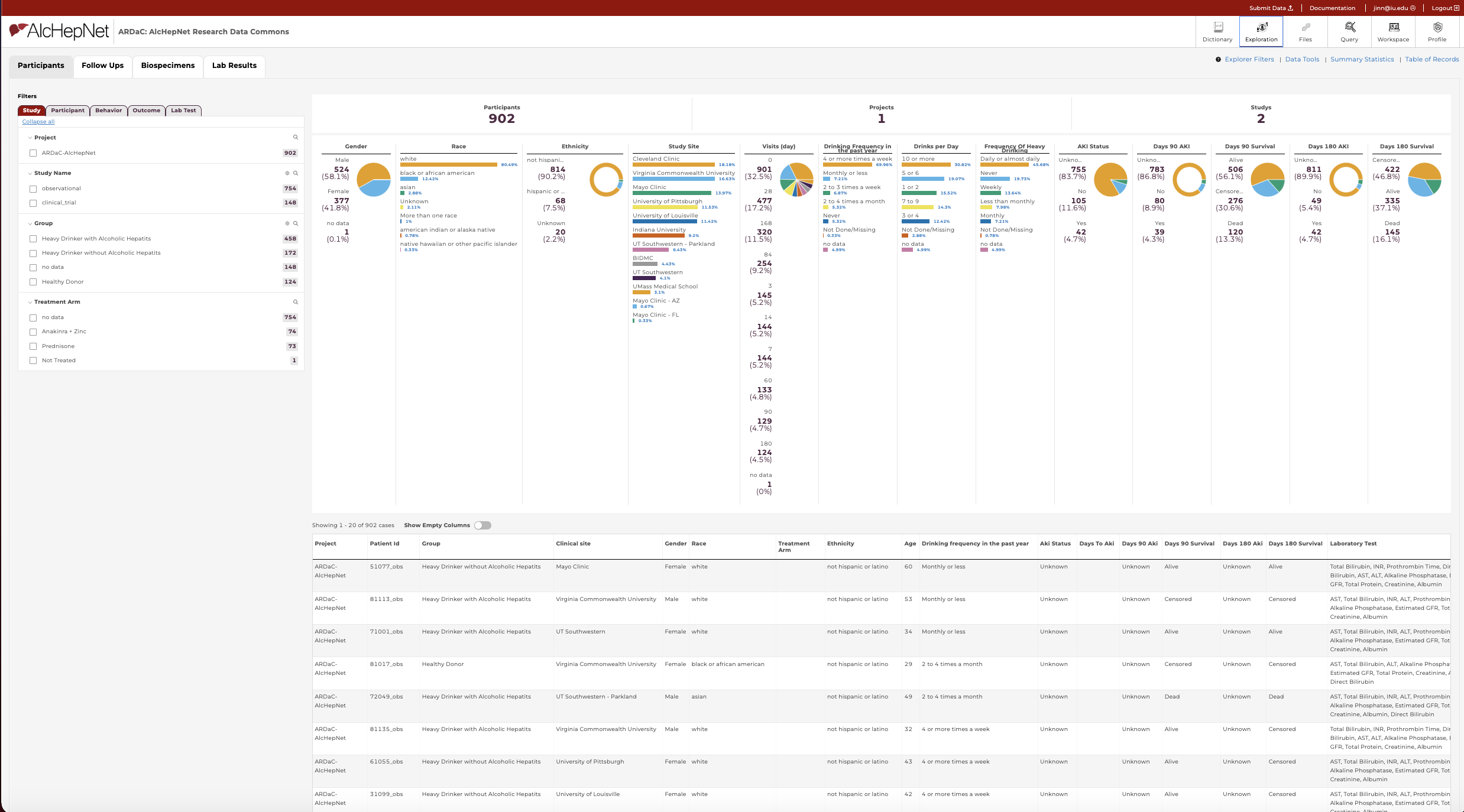 GitHub - nanxinjin/ardac-cdm: The ARDaC CDM is designed for Alcoholic Hepatitis Network Research ...