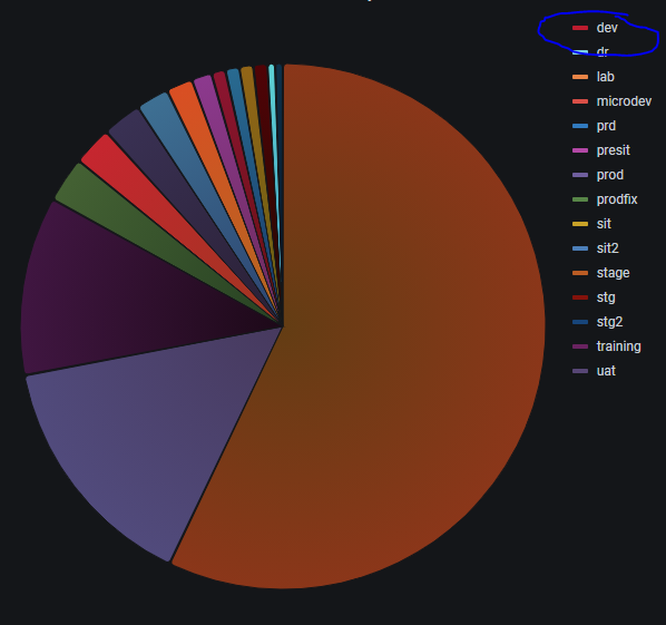 Core Pie Chart v2 plugin not rendering data correctly · Issue #34413 · grafana/grafana · GitHub