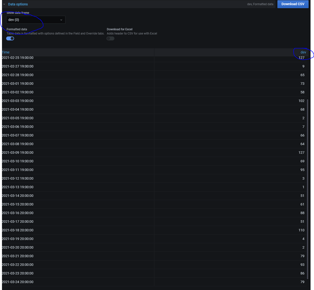 Core Pie Chart v2 plugin not rendering data correctly · Issue #34413 · grafana/grafana · GitHub