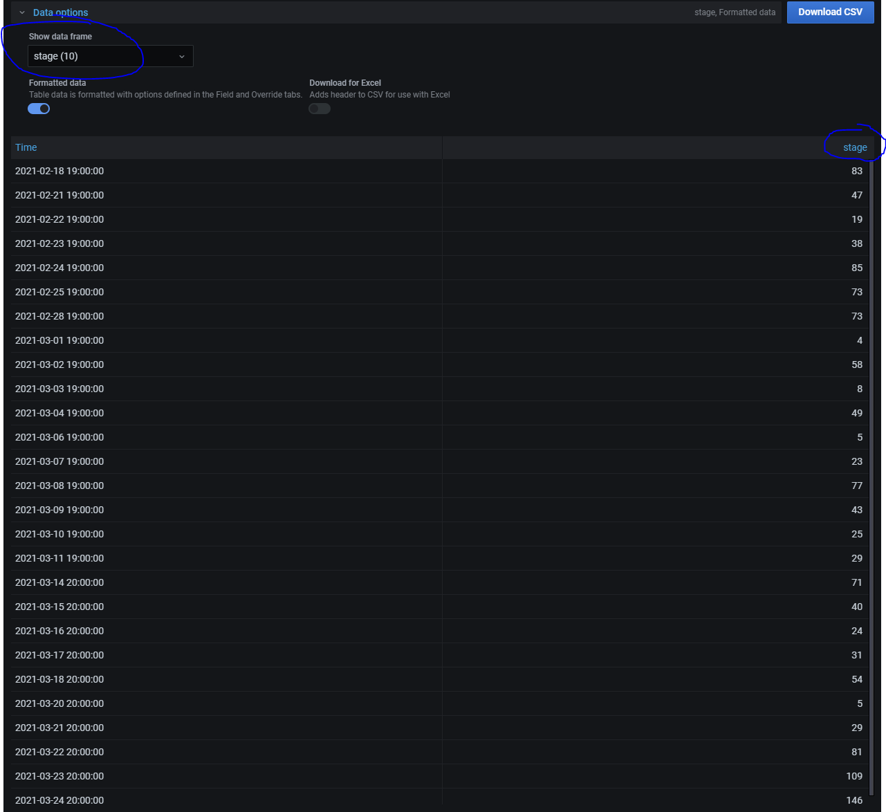 Core Pie Chart v2 plugin not rendering data correctly · Issue #34413 · grafana/grafana · GitHub