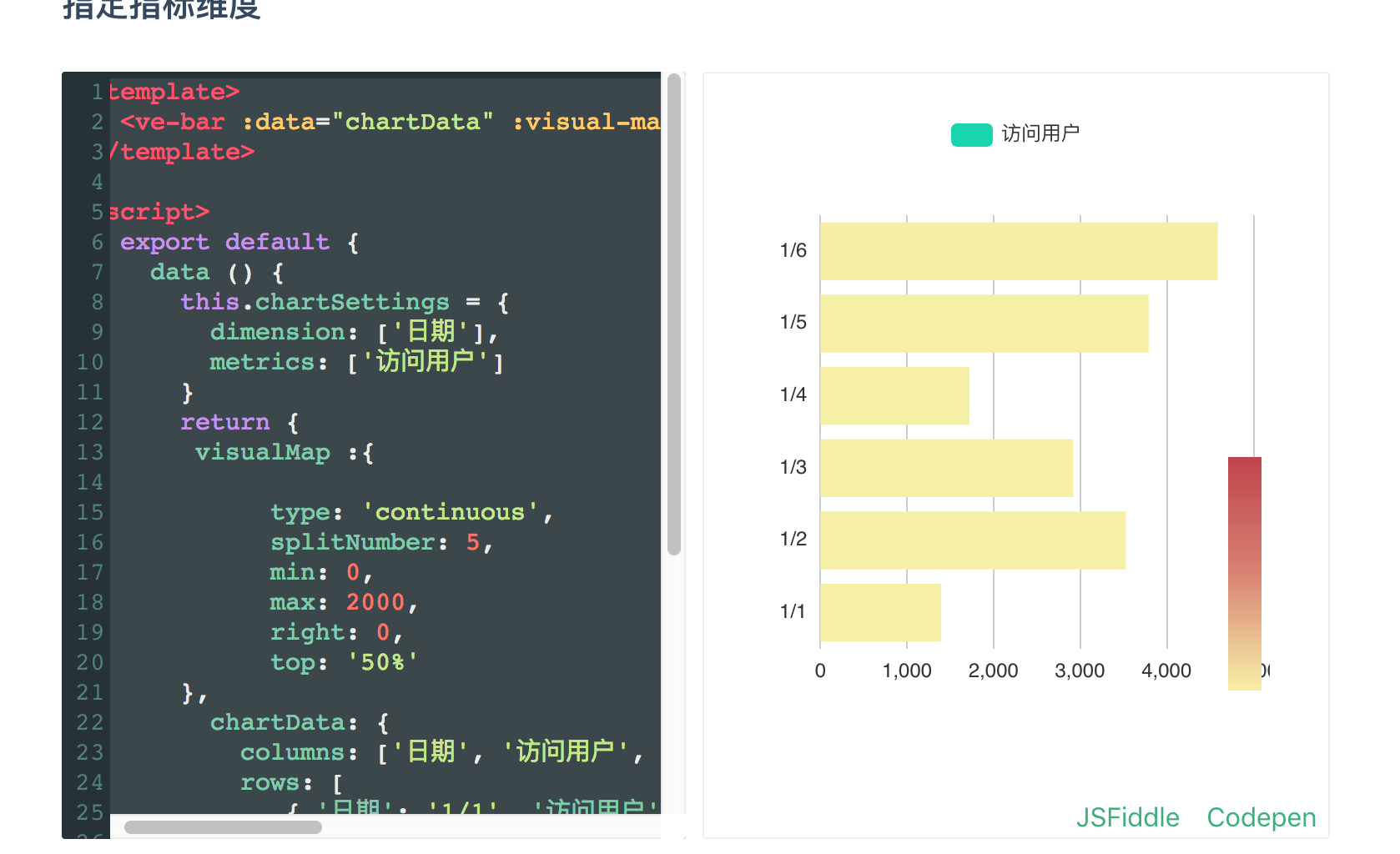 v-bar 柱状图添加visualmap无法正常映射，是什么原因 · Issue #484 · ElemeFE/v-charts · GitHub
