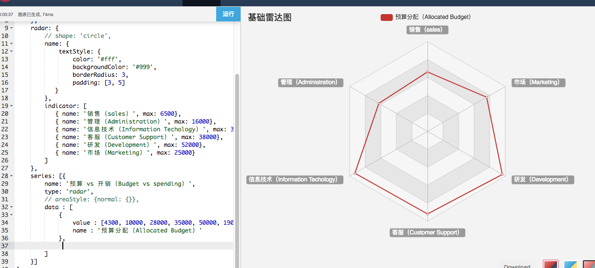 雷达图，单组数据各顶点展示无区别 · Issue #521 · ElemeFE/v-charts · GitHub
