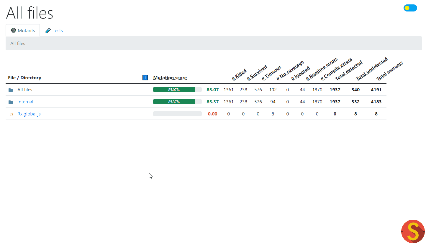 Navigation Is Slow · Issue 1478 · Stryker Mutator Mutation Testing Elements · Github