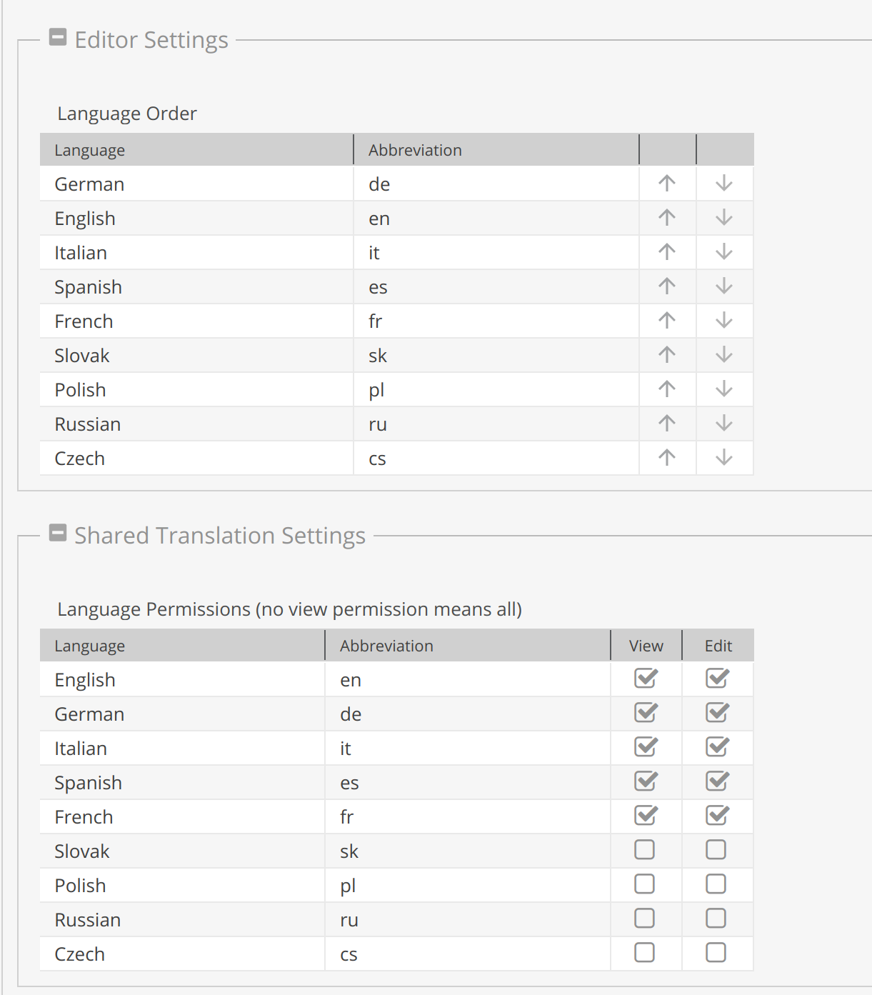 [improvement] Add Permissions For User Languages · Issue 14985