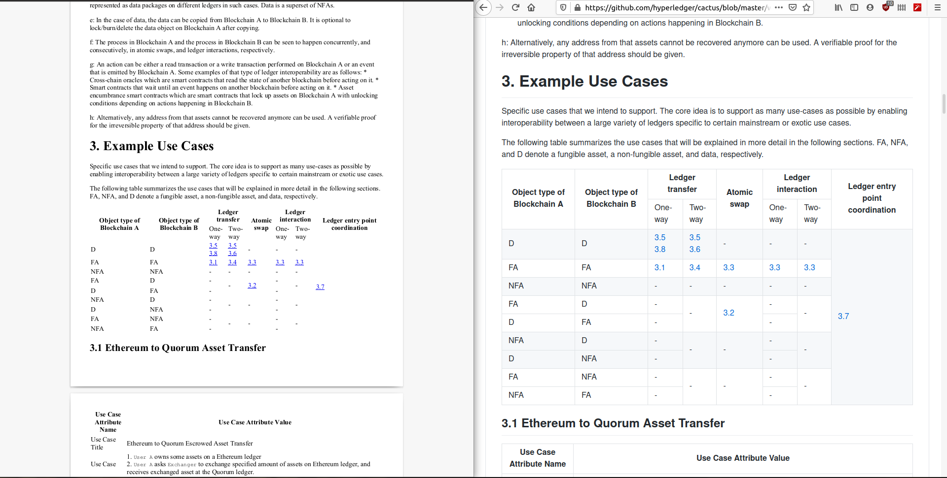 fix(whitepaper): pdf rendering in sections 2.1.2, 3, 8 · Issue #339 · hyperledger-cacti/cacti ...