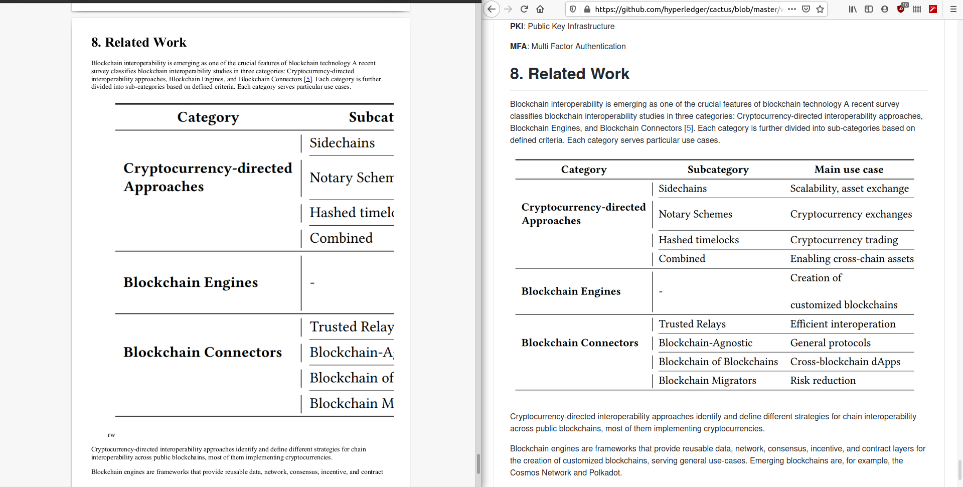 fix(whitepaper): pdf rendering in sections 2.1.2, 3, 8 · Issue #339 · hyperledger-cacti/cacti ...