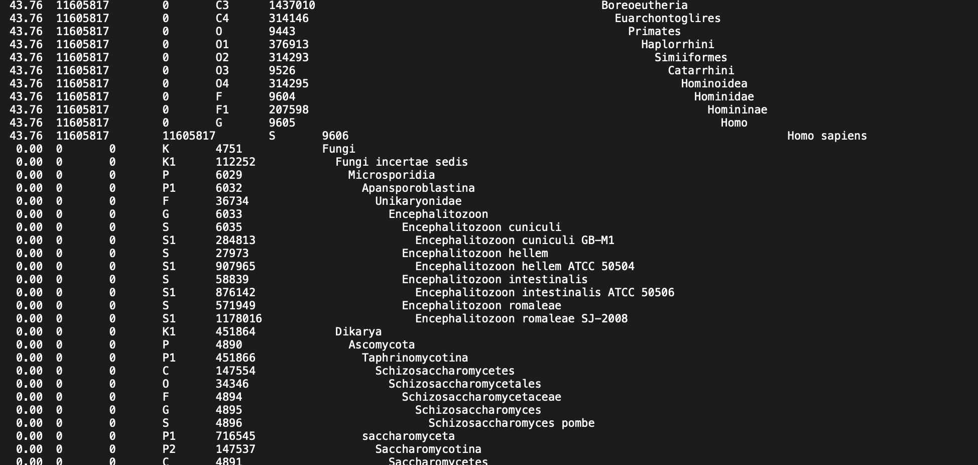 Kraken report --report-zero-counts && --report FILENAME does not lead ...