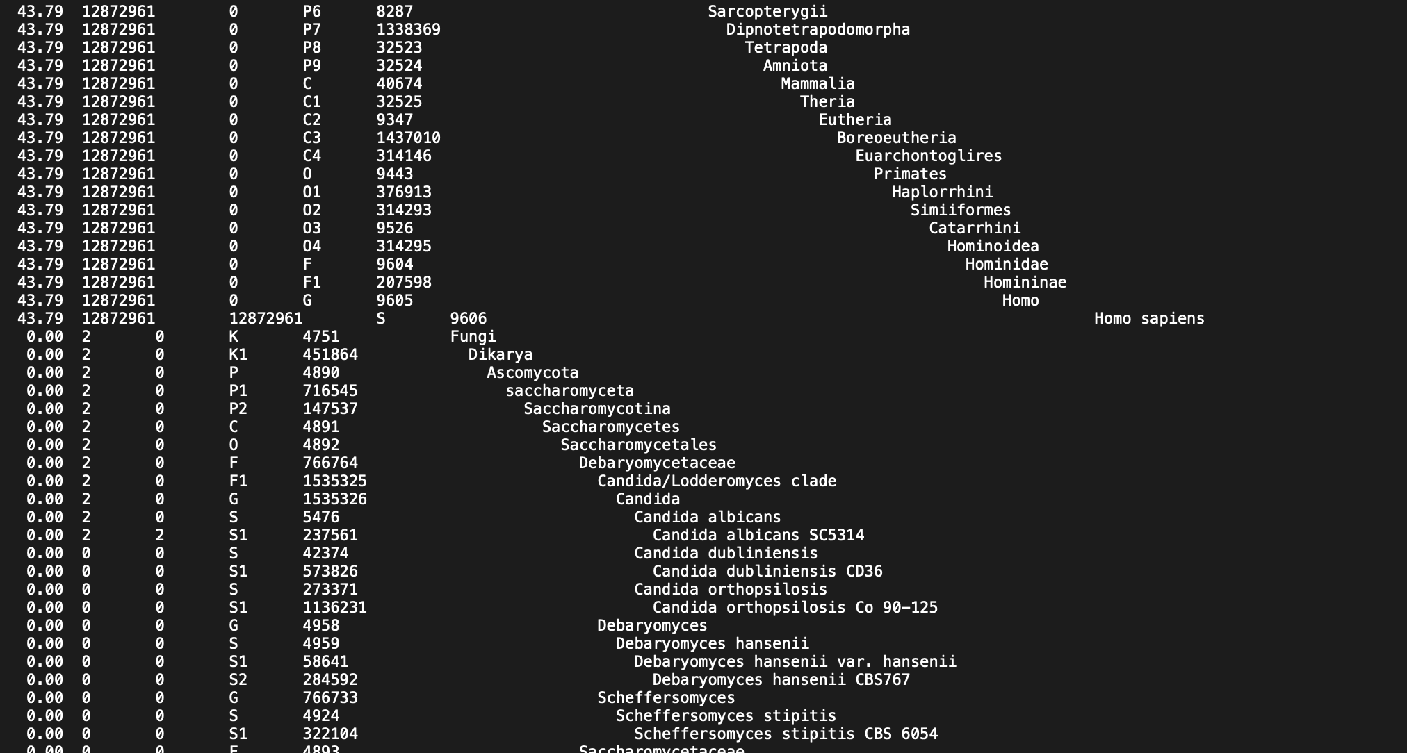 Kraken report --report-zero-counts && --report FILENAME does not lead ...