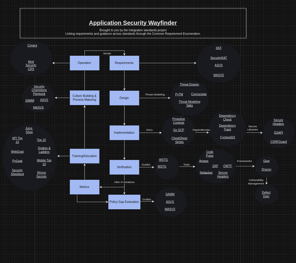 Update projects.md Add CycloneDX by northdpole · Pull Request #286 ... Update projects.md Add CycloneDX by northdpole · Pull Request #286 ...