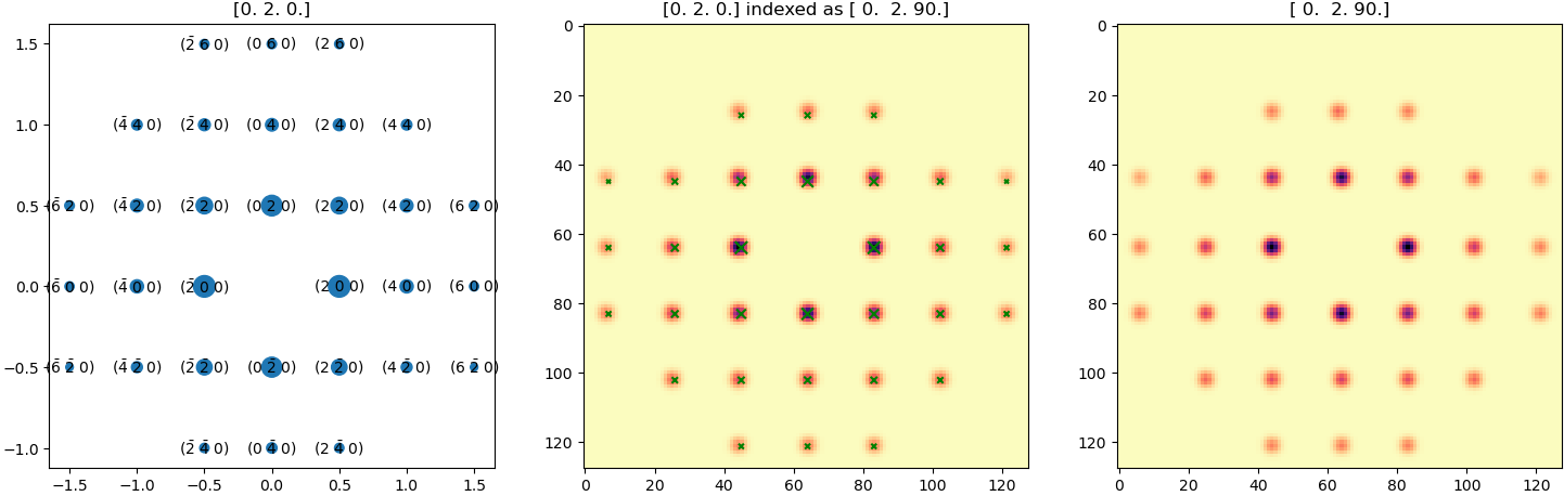 Template matching Euler angle reference frame · Issue #925 · pyxem/pyxem · GitHub
