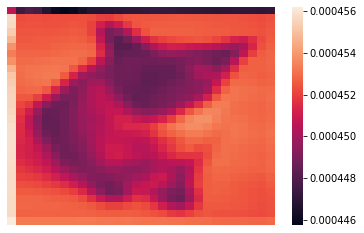 GitHub - pranavphoenix/Model-Visualization: Visualize Vision Models by ...