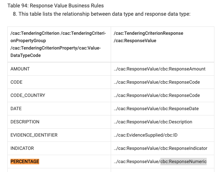 PERCENTAGE Questions: Artifact Examples and Shematrons Inconsistency #interproc · Issue #390 ...