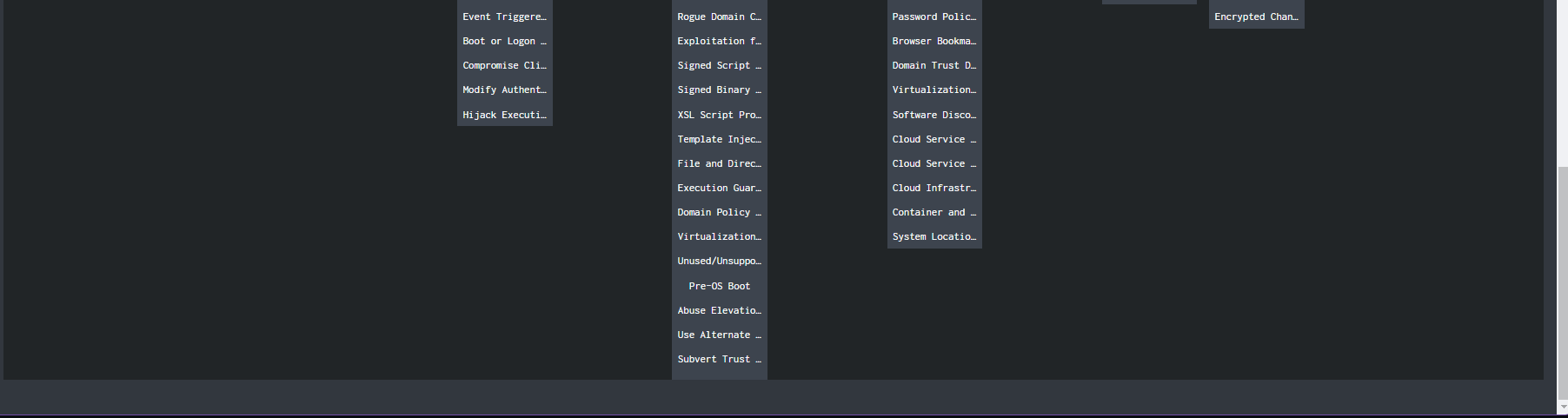 Uncomplete visualization when using display layout "Name" · Issue #3 ...