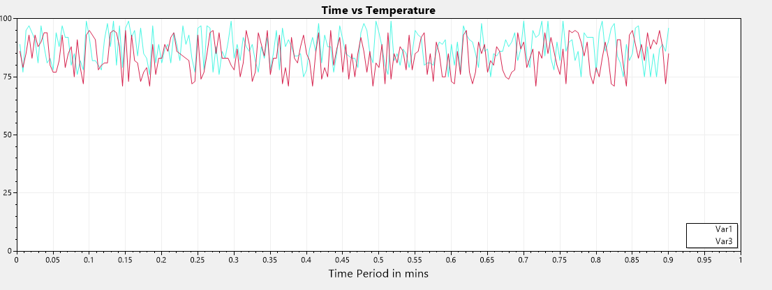 Legend For Scottplot Datalogger Shows Only The Label Text · Issue 2829 · Scottplot Scottplot