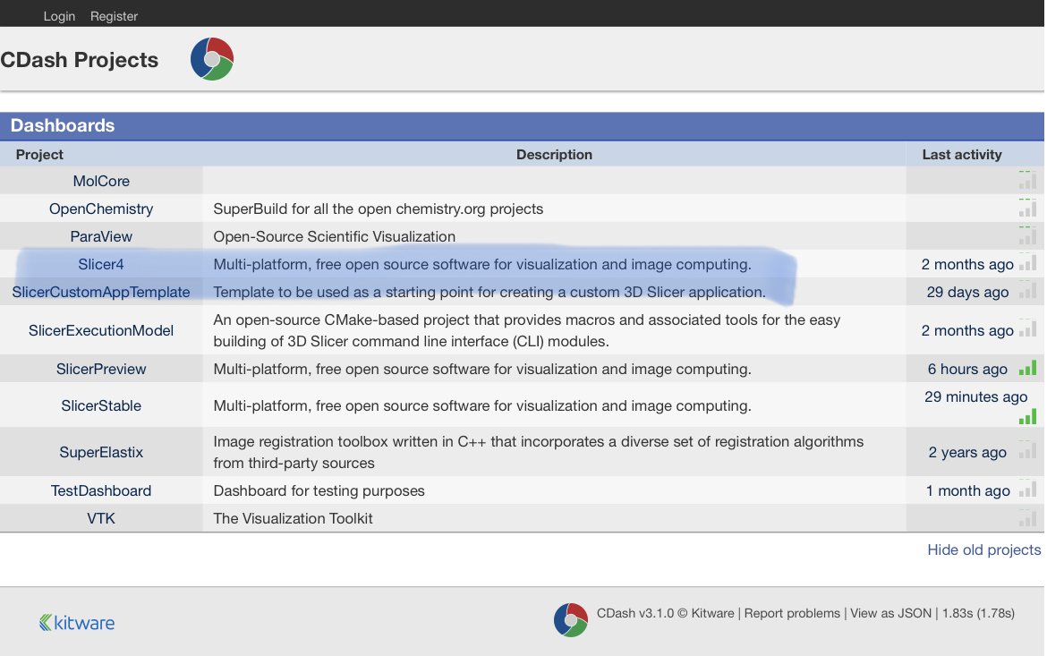 Delete Slicer4 CDash project · Issue #6063 · Slicer/Slicer · GitHub