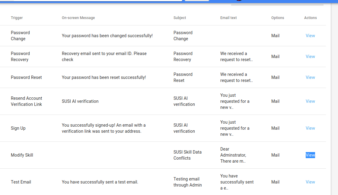 Admin: Bugs in message tab, link not working, missing email text · Issue #2838 · fossasia/susi ...