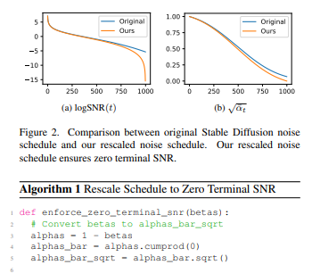 [Feature Request]: Support Zero Terminal SNR betas for full dynamic range on any model trained ...