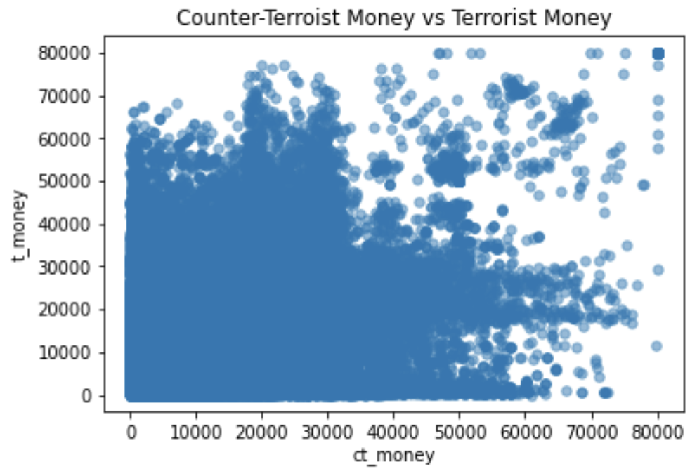 GitHub - zachnorman02/DS-4400-Final-Project