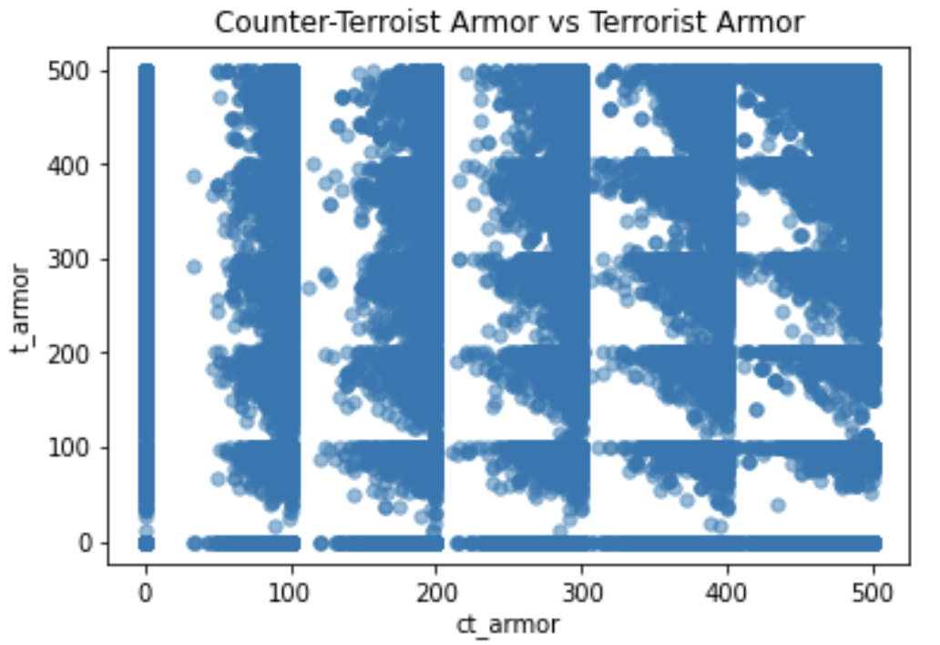 GitHub - zachnorman02/DS-4400-Final-Project