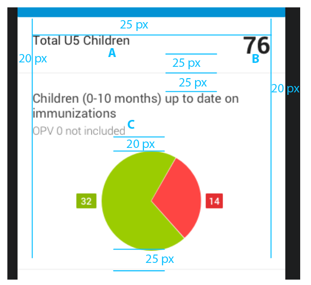 Create Total U5 children indicator · Issue #193 · opensrp/opensrp-client-chw · GitHub