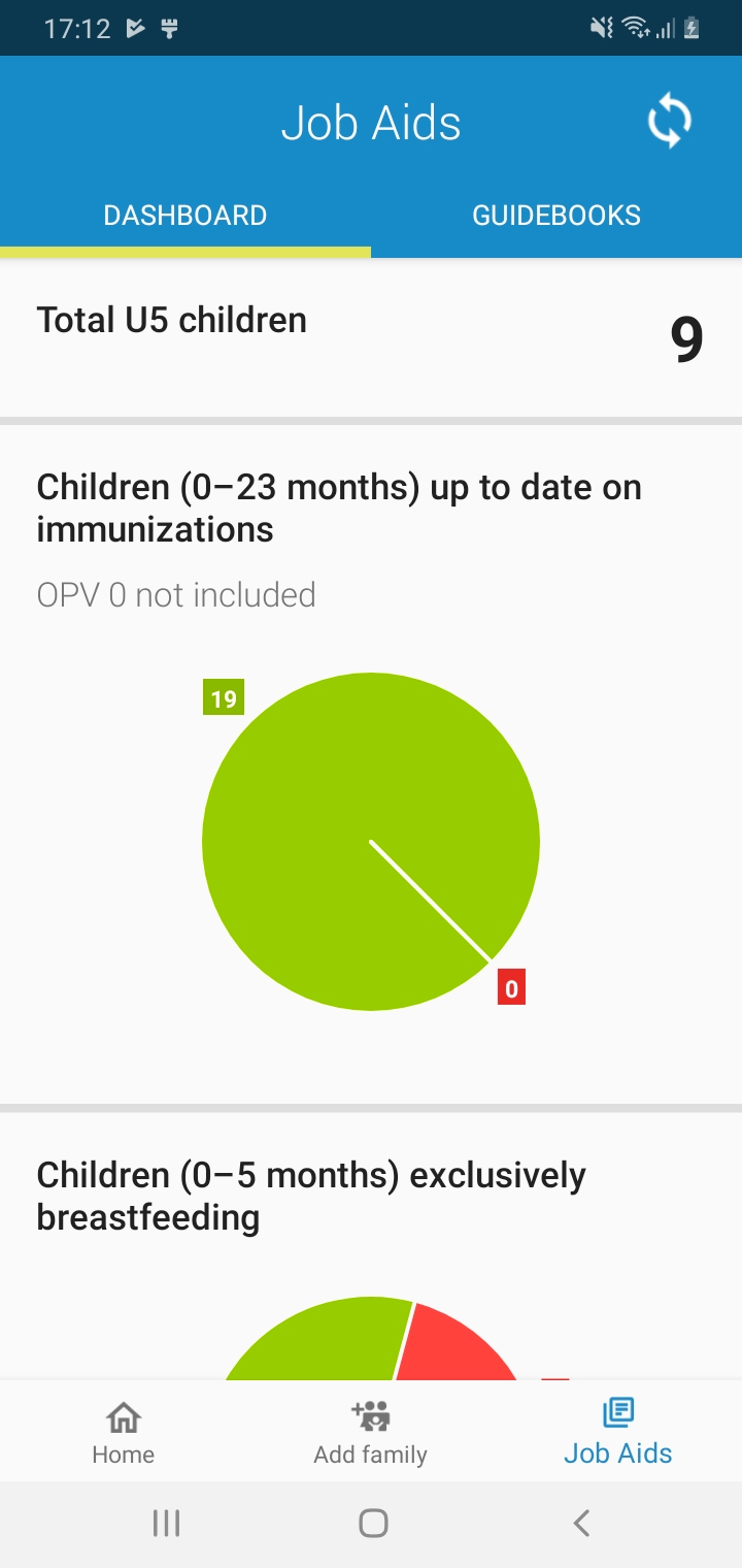 Create Total U5 children indicator · Issue #193 · opensrp/opensrp-client-chw · GitHub