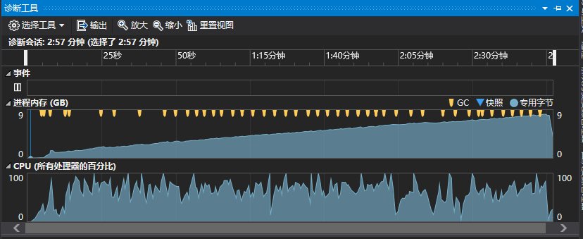 Memory Leak Problem · Issue #710 · SciSharp/TensorFlow.NET · GitHub